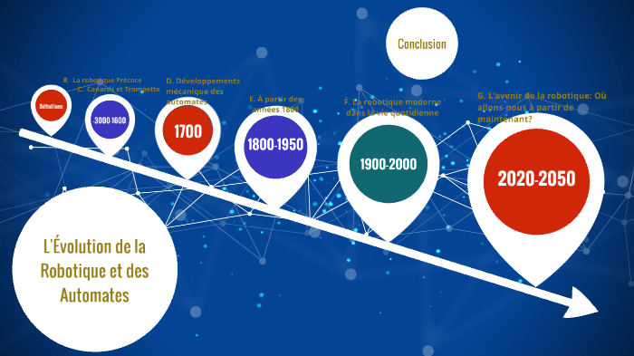 Évolution de la Robotique et des Automates by Carl Korban on Prezi
