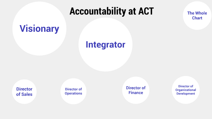 Accountability Chart by Justin Cook on Prezi