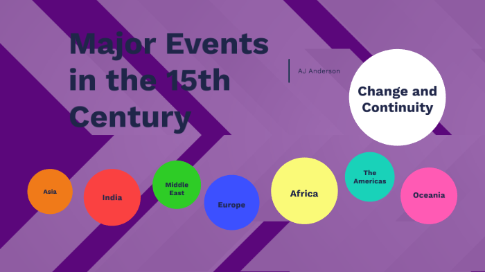 Major Developments Around the World in the 15th Century by AJ Anderson ...