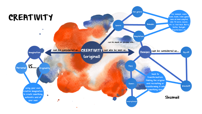 Creativity- Concept Map by Shumail Sheikh on Prezi