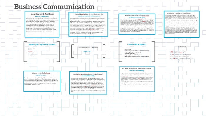 Business Communication by Nick Forlenza on Prezi