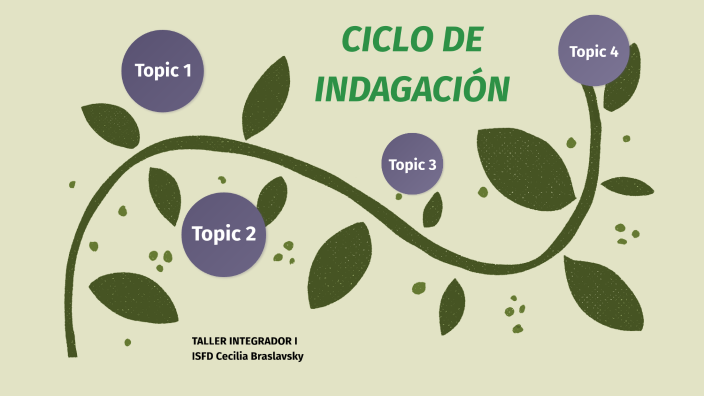 ciclo de indagación by roxina schab on Prezi