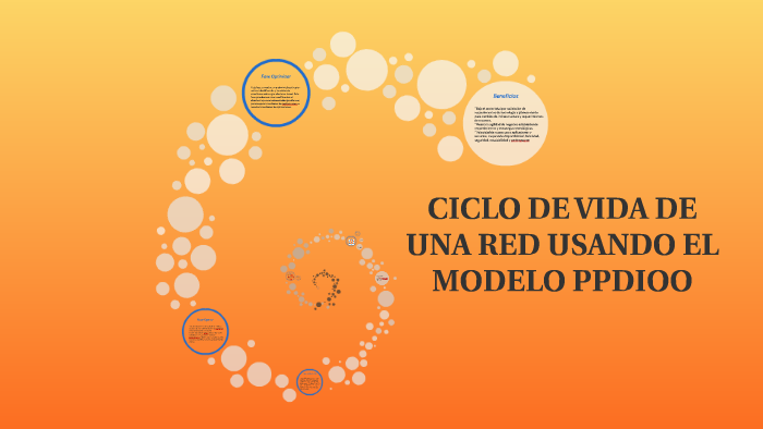 CICLO DE VIDA DE UNA RED USANDO EL MODELO PPDIOO by Luz Amaya on Prezi