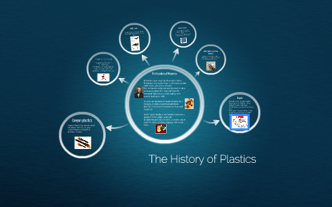 The History of Plastics by Wilson Michael