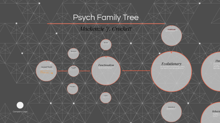 Psych Family Tree by mackenzie crockett on Prezi