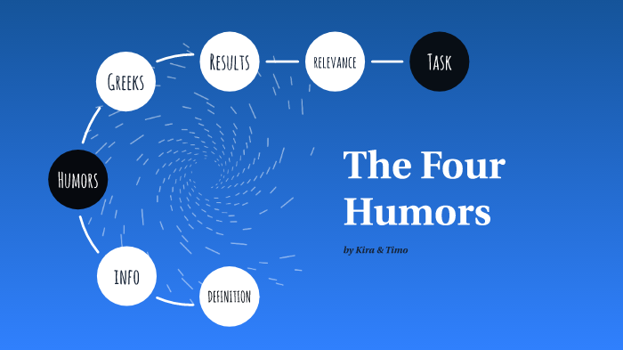 The Four Humors by Timo Brandes on Prezi