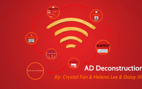 Print Ad Deconstruction by Daisy Xie on Prezi