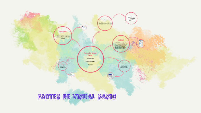 Partes de visual basic by Isabella Velandia on Prezi