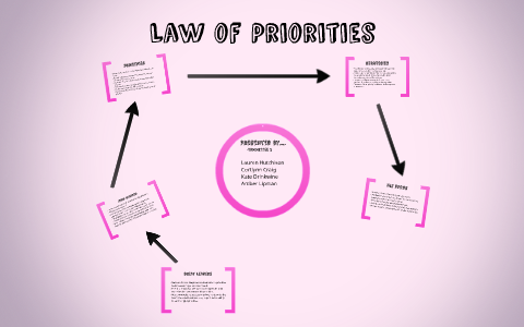 The Law of Priorities by Cortlynn Craig on Prezi