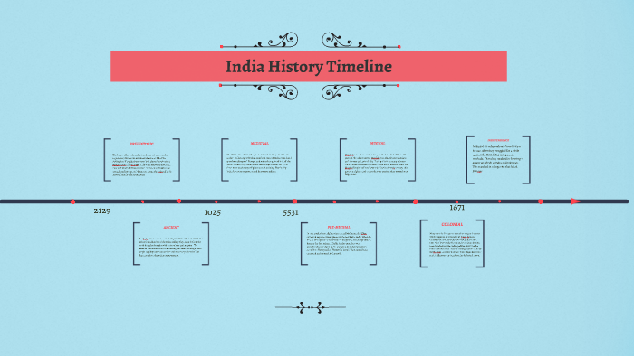 India History Timeline by miro diaz on Prezi