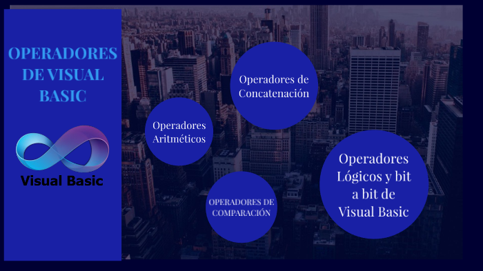 OPERADORES DE VISUAL BASIC by jorgedavid vargasallauca on Prezi