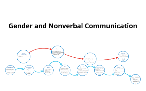 Gender and Nonverbal Communication by on Prezi