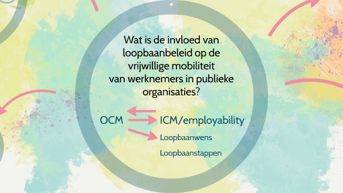 Loopbaanbeleid en loopbanen bij de Rijksoverheid in kaart by Betty ...