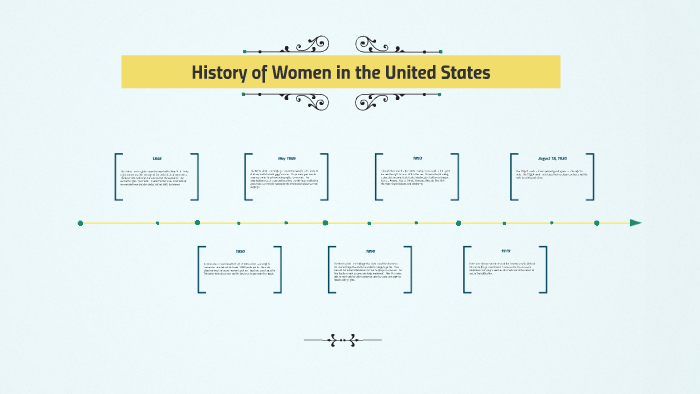 History of Women in the United States by Staci Kline on Prezi