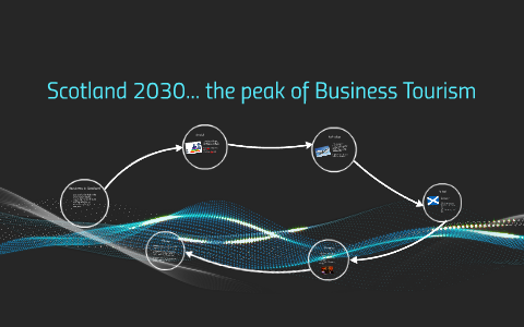 Scotland 2030 by on Prezi
