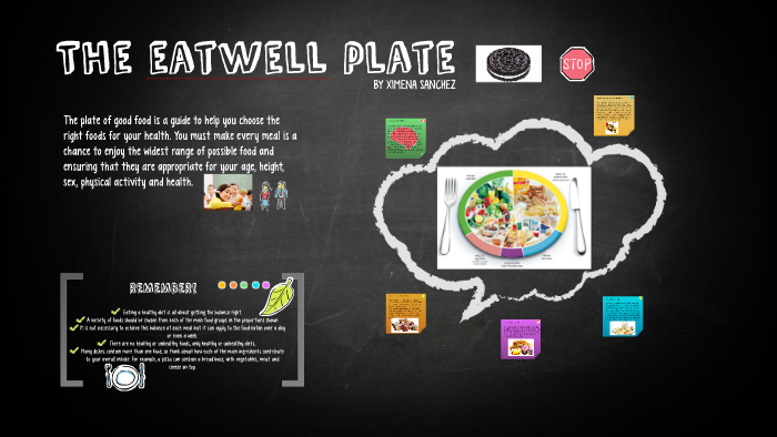 The eat well plate by Ximena Sánchez