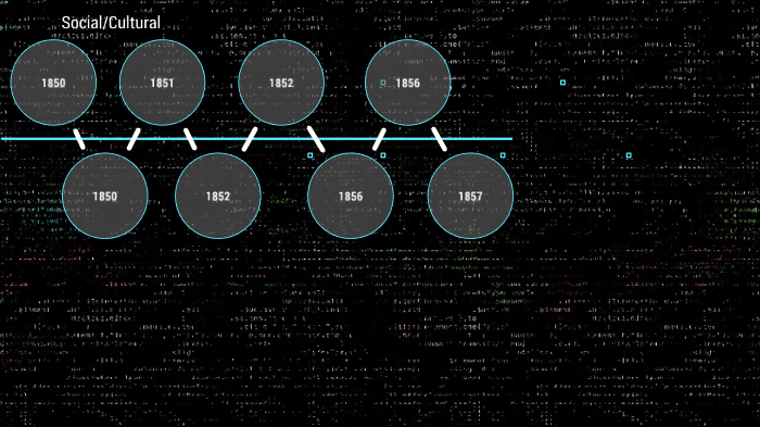 1850s Timeline by Sheila Kerins on Prezi