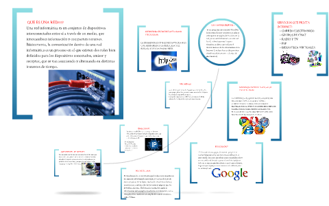 QUE ES UNA RED???? by on Prezi