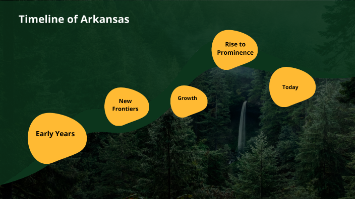 Arkansas Timeline by Kyle Jones on Prezi