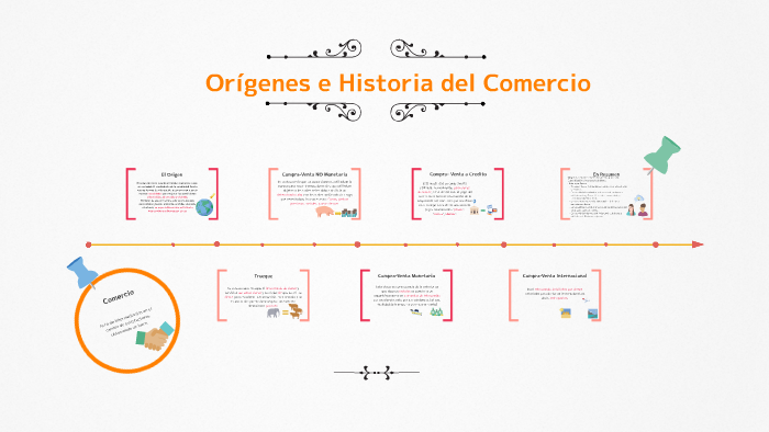 Origenes e Historia del Comercio by Angela Navas on Prezi