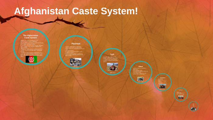 Afghanistan Caste System! by juju burke on Prezi