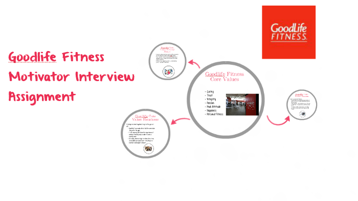 Goodlife Fitness Core Values by Ayesha Sanaa on Prezi