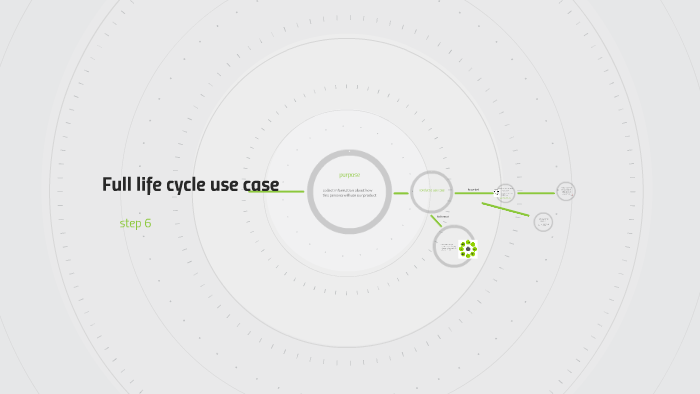 Full life cycle use case by haiyu zhang on Prezi