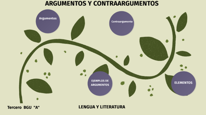 ARGUMENTOS Y CONTRAARGUMENTOS by DILIA AMPARO MENDOZA MENDOZA on Prezi