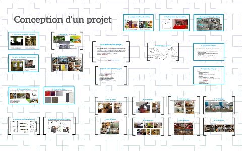 Conception d'un projet by Anne Lajoie-Bergeron on Prezi