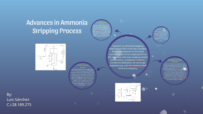 Advances in Ammonia Stripping Process by Danimar Moreno on Prezi