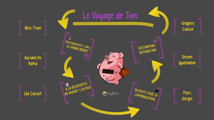 Le Voyage de Tom by Marc Gerges on Prezi