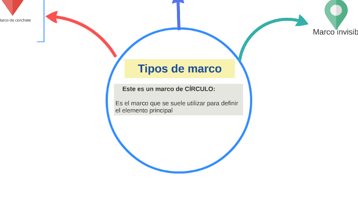 Marco de corchete by Marta Martínez on Prezi