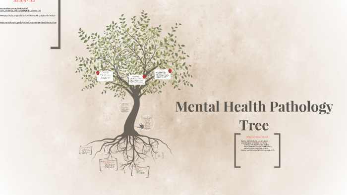 Mental Health Pathology Tree by krystal firkus on Prezi