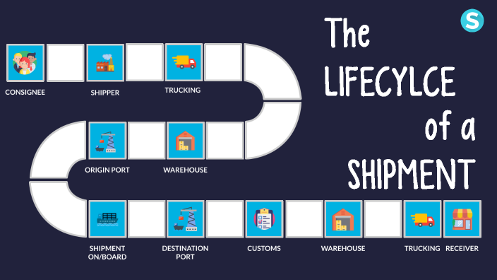 The Lifecycle of a Shipment by Aurore Ollivier on Prezi