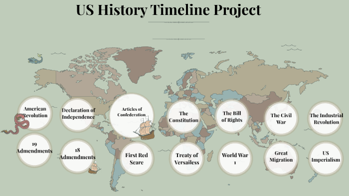 US History Timeline Project by on Prezi