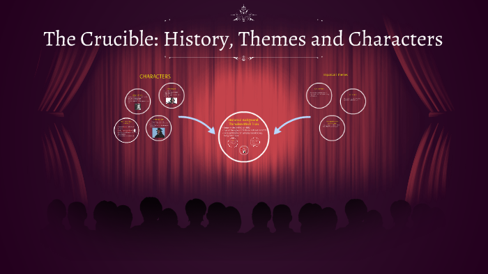 The Crucible: History, Themes and Characters by on Prezi