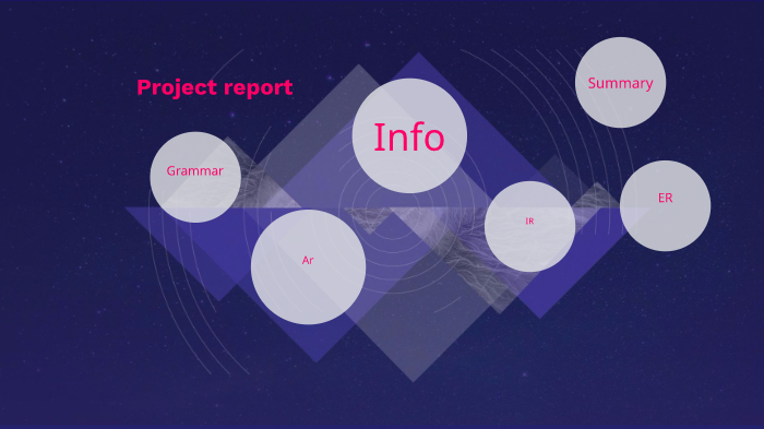 Grammar - Ray A. by Ray Arredondo on Prezi