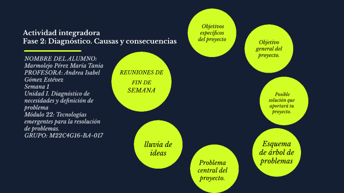 Actividad integradora Fase 2: Diagnóstico. Causas y consecuencias by Romeista MP on Prezi