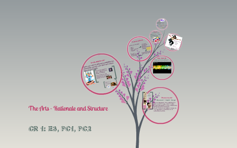 Arts Rational and Structure by Emily Wall on Prezi