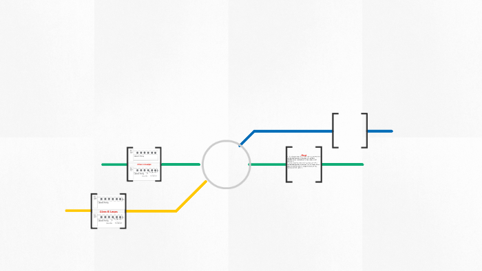 Class A Loops by albadia oxy on Prezi