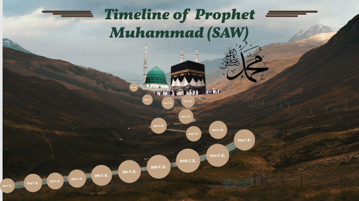 The Timeline of Prophet Muhammad (SAW) PT. 2 by ZARINA SYED on Prezi