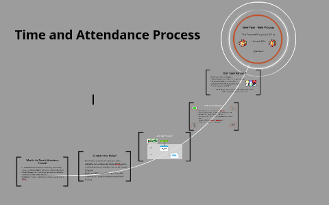 Time and Attendance Process by Bronwyn Sutton on Prezi