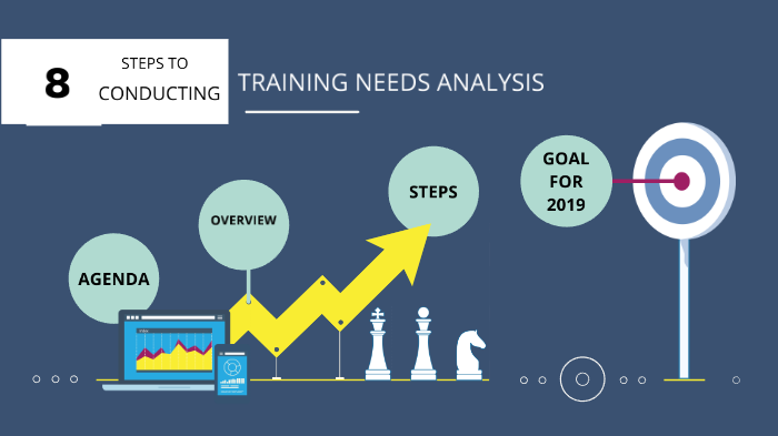 8 STEPS TO CONDUCTING TRAINING NEEDS ANALYSIS by Janna Kathleen Bejasa ...