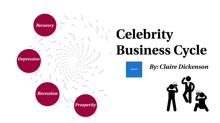 Celebrity Business Cycle by CLAIRE DICKENSON on Prezi