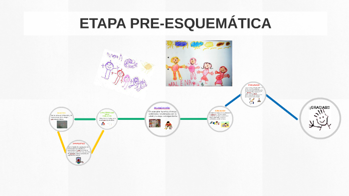 ETAPA PRE-ESQUEMÁTICA by Manuela Muñeton on Prezi