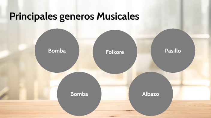 Principales generos Musicales by Ariel Ríos on Prezi