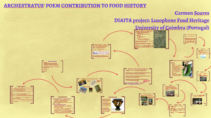 Archestratus' poem contribution to Food History by Carmen Soares on Prezi