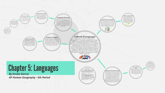 Chapter 5: Languages by Ernest Garcia on Prezi