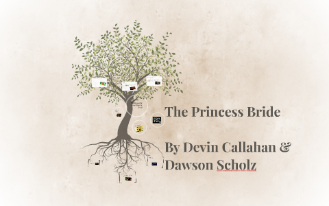 Part 1 by devin callahan on Prezi