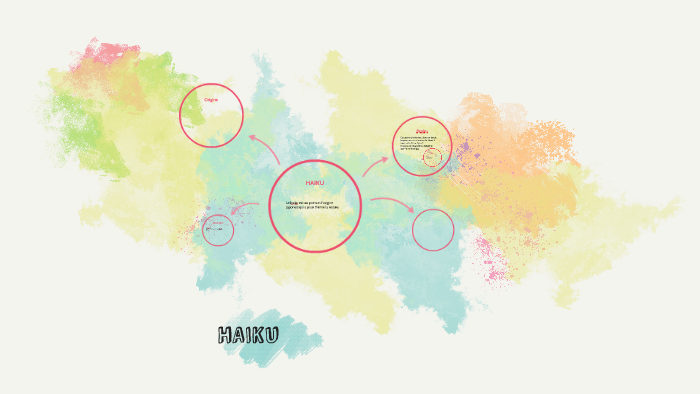 LES DIFFERENTS TYPES DE POEMES by Mme Lalonde on Prezi